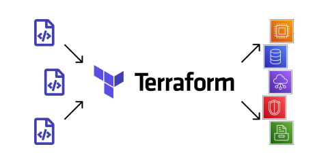 Terraform explained in English | devDosvid blog